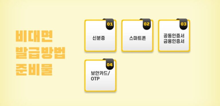 통장없이 내 계좌번호 조회하는 방법 이베이스매뉴얼
