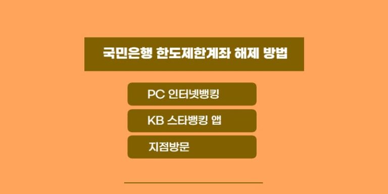 국민은행 한도제한계좌 풀기 해제 방법 이베이스매뉴얼