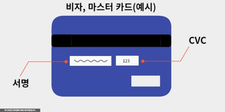 신용카드 체크카드 유효기간 Cvc번호 보는법 이베이스매뉴얼